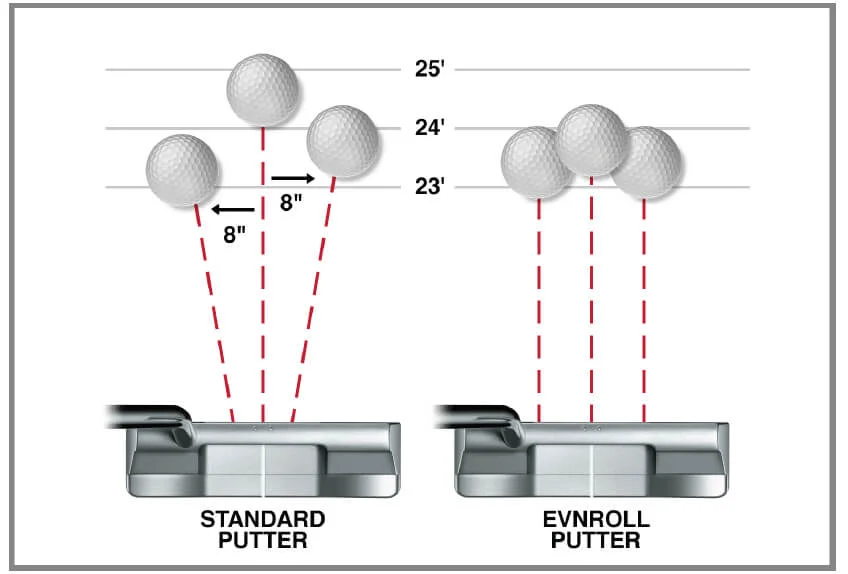 Evnroll Neo Classic ER5B Black Putter TourTac Grip - Carl's Golfland