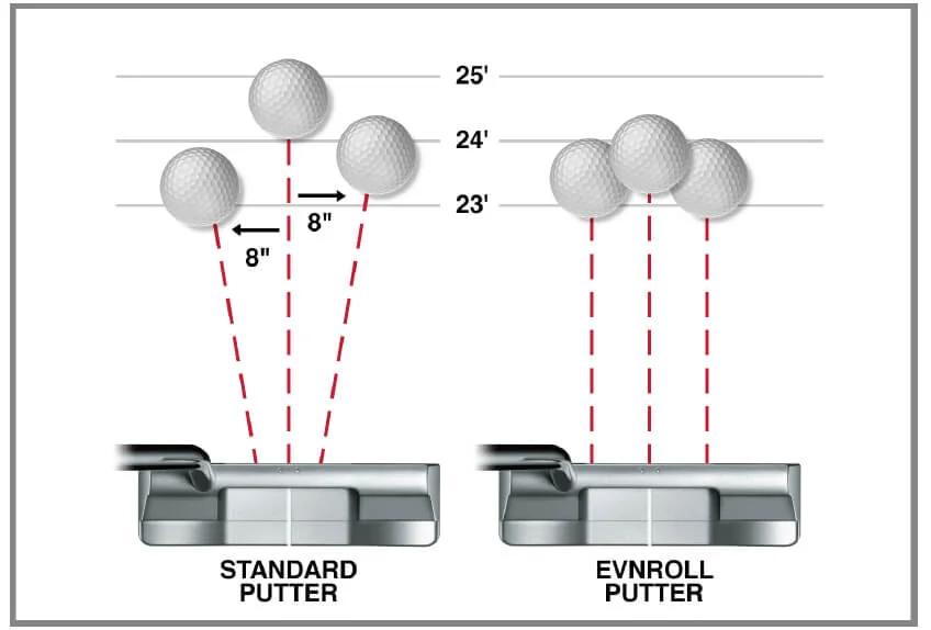 Evnroll EV11vx Black Short Slant Putter - Carl's Golfland